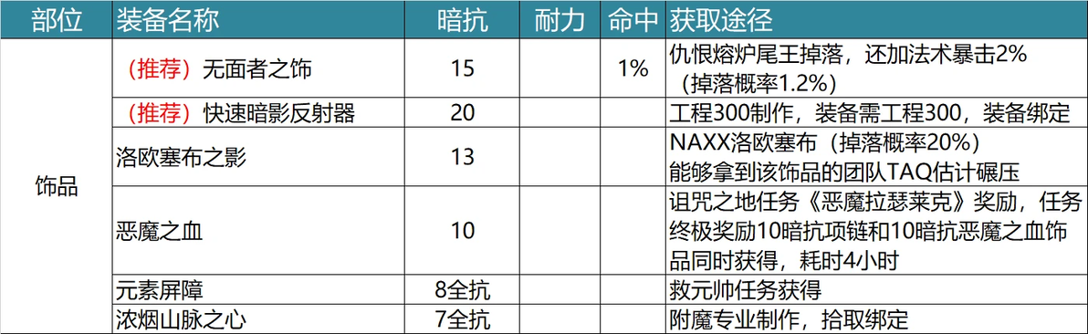 魔兽世界乌龟服TAQ安其拉神殿双子皇帝 暗抗SST装备列表 - 哔哩哔哩