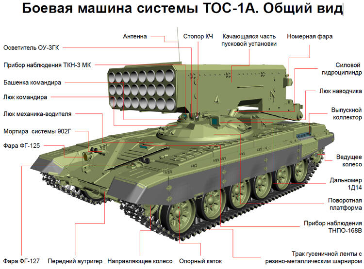【装甲前进】别样的喷火坦克——TOS-1系列 - 哔哩哔哩