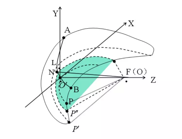 730/1130之眼——364型双波段超低空搜索雷达 - 哔哩哔哩