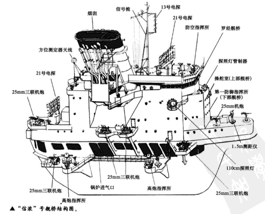 浅谈日本航空母舰（十三）——最好的/最糟糕的：信浓号航空母舰 - 哔哩哔哩