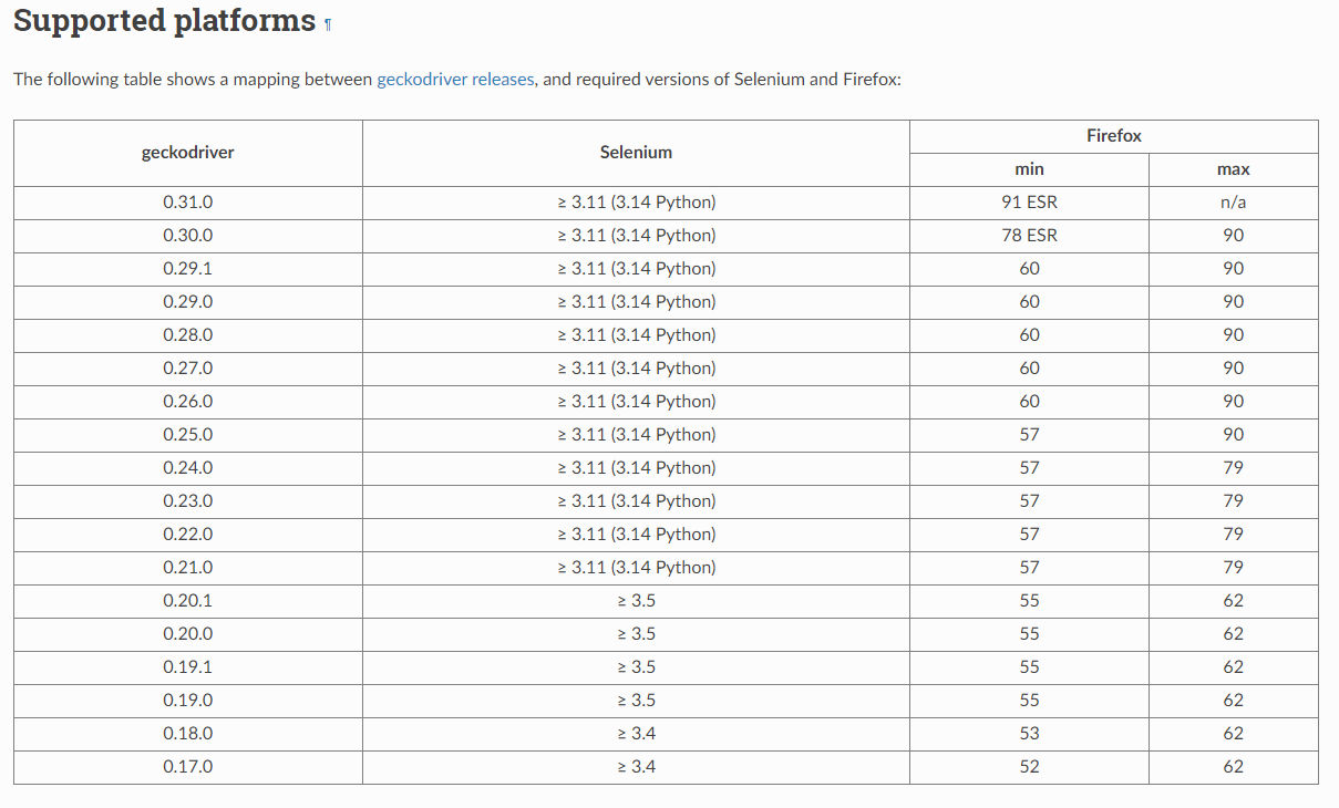 selenium-firefox-geckodriver-windows