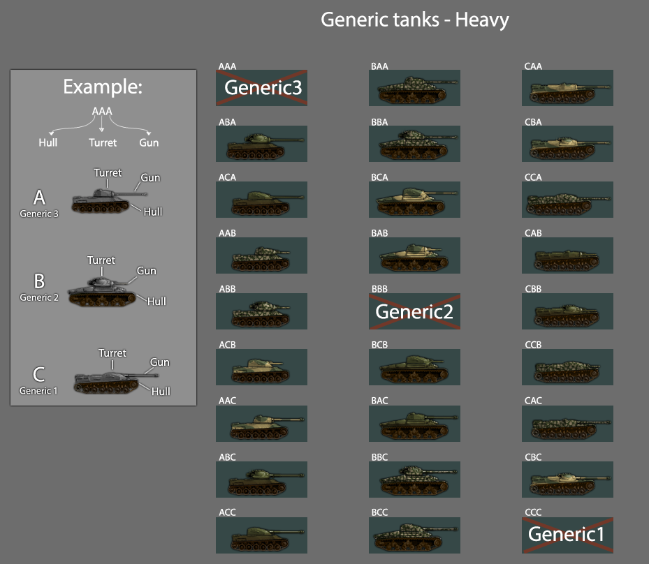 钢铁雄心4（Hearts of Iron IV）04.28开发日志：坦克设计 - 哔哩哔哩