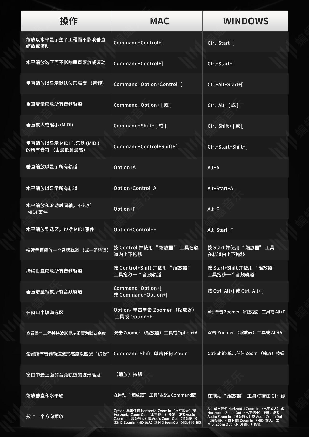 精品！Pro Tools“快捷键”完整版来啦！ - 哔哩哔哩