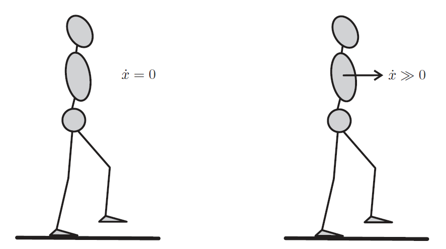 ZMP与CoP - 哔哩哔哩