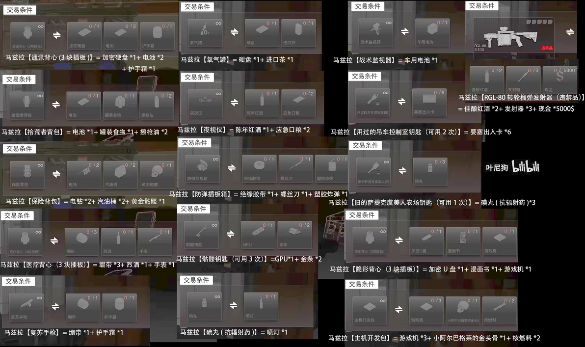 [一图流合成表] 无人区DMZ 第六赛季合成表(交易表) COD19 S6赛季∞ - 哔哩哔哩