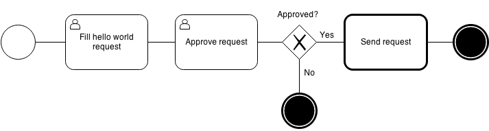 【viewflow中文文档】——快速开始 - 哔哩哔哩