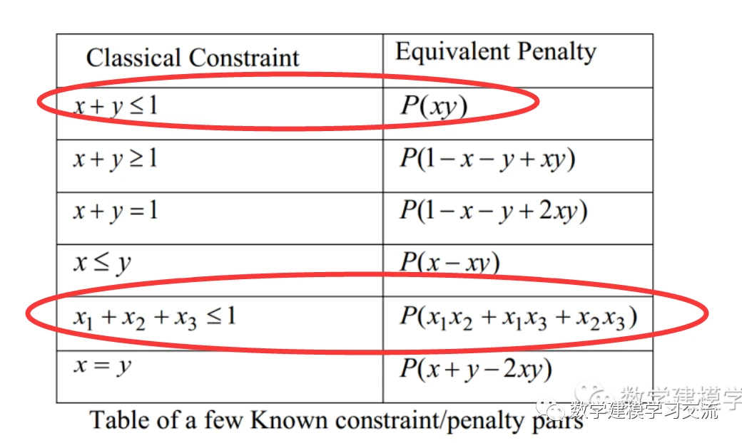 QUBO Models入门资料推荐以及编程求解 - 哔哩哔哩