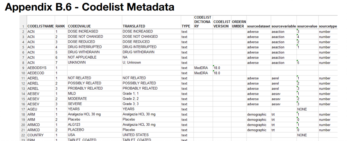 Implementing CDISC Using SAS: SDTM Metadata - 哔哩哔哩