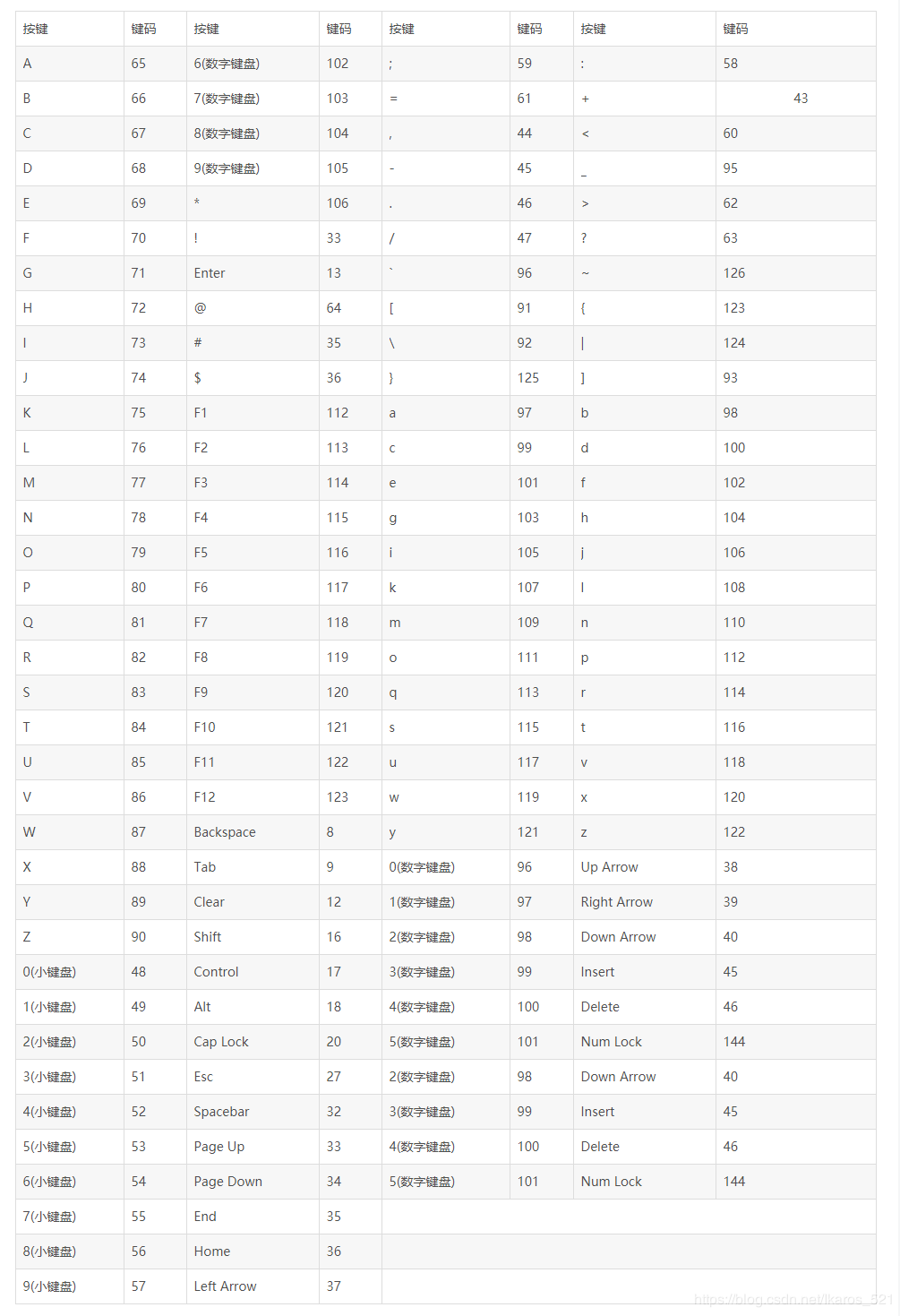 C++模拟鼠标点击和键盘输入的操作 mouse_event & keybd_event - 哔哩哔哩