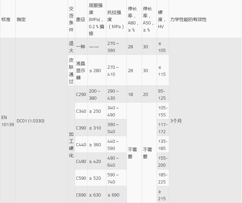 DIN EN 10130 DC01 钢（1.0330 材料）是什么材质 - 哔哩哔哩