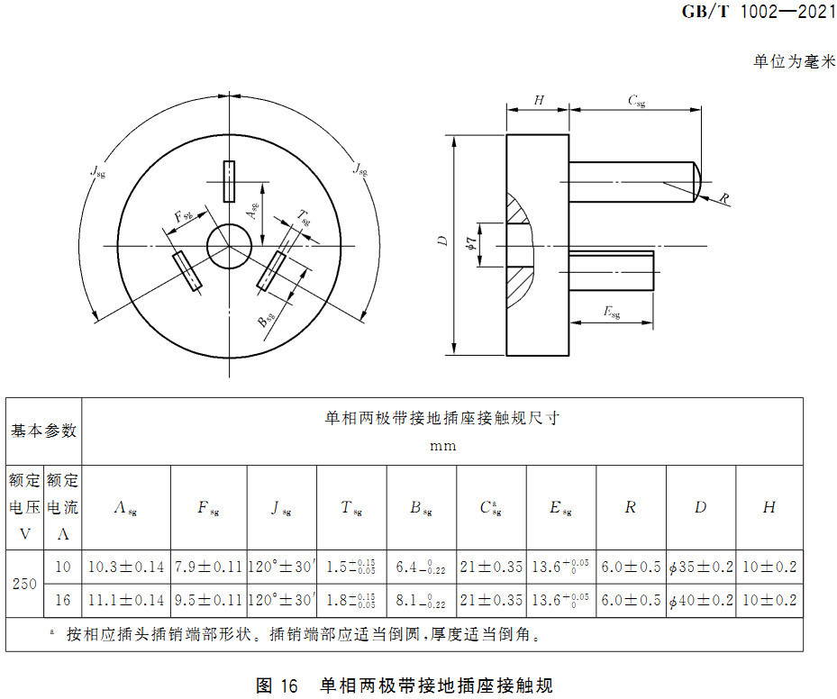 中国新版GB/T 2099.1-2021插头插座量规知多少 - 哔哩哔哩