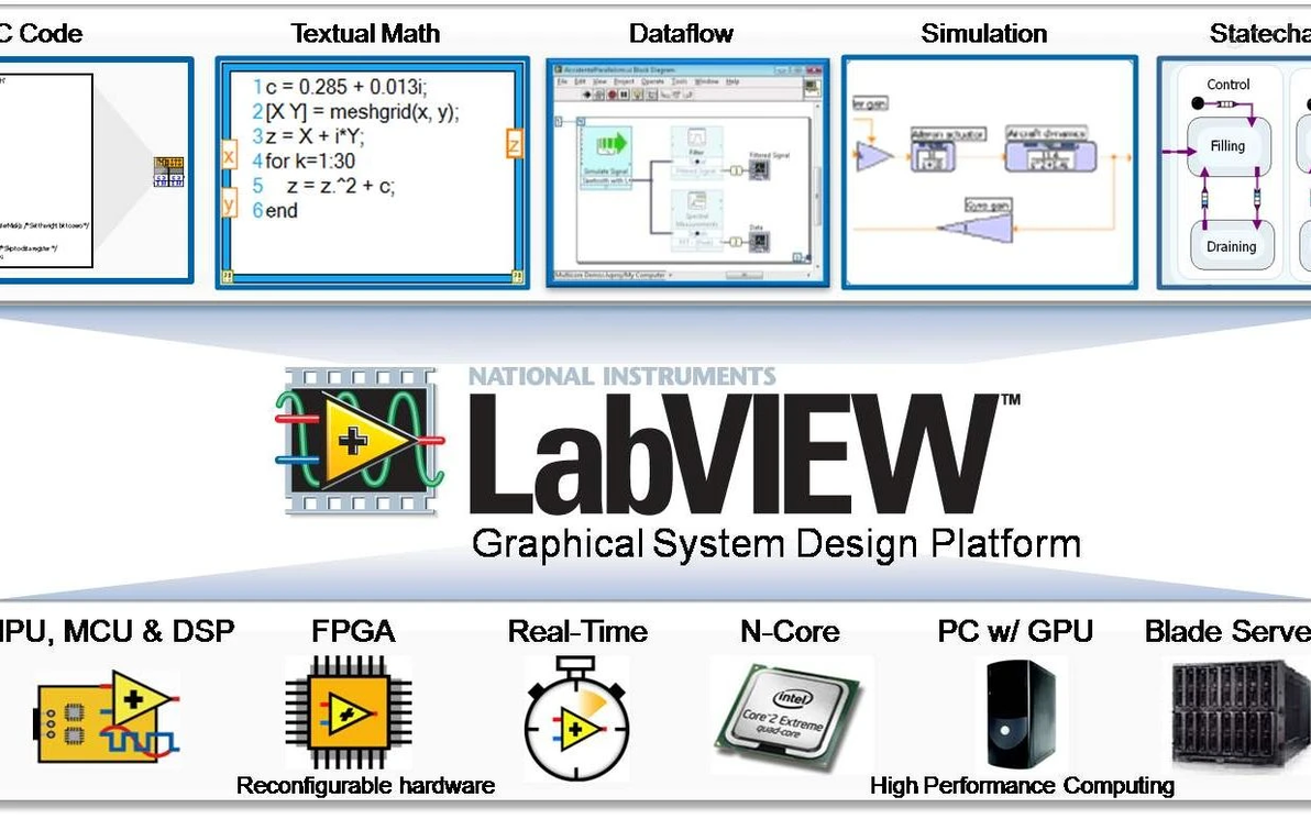 Labview和LabWindows/CVI比较与选择 - 哔哩哔哩
