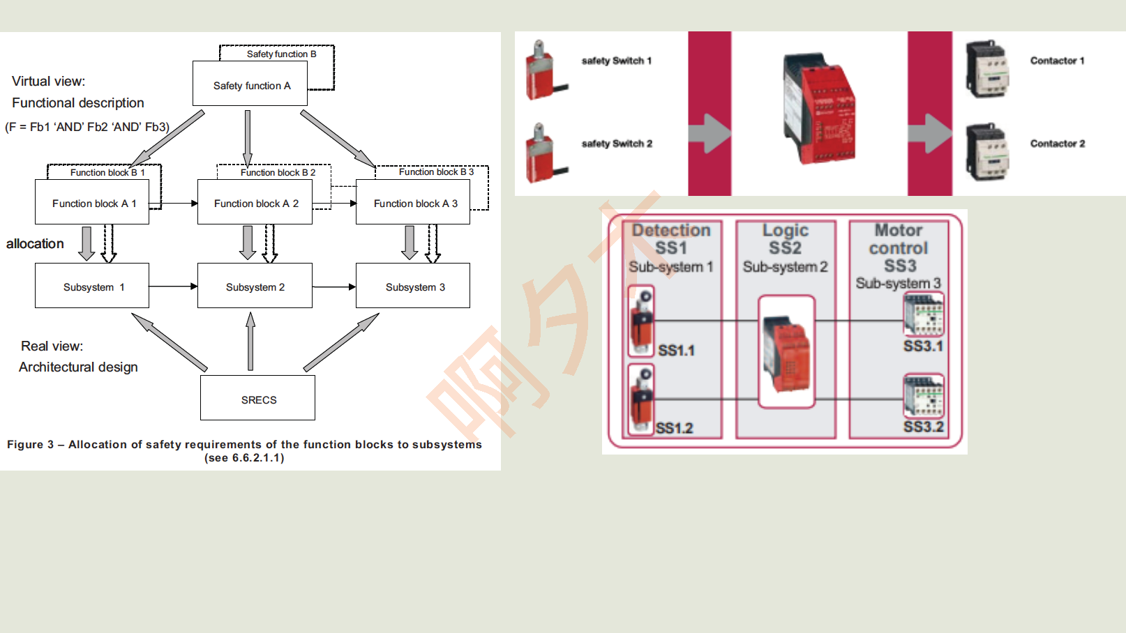 IEC62061是什么 TUV functional safety 中文讲解 SIL 工控安全学习资料 - 哔哩哔哩