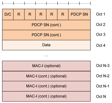 第十三章 5G PDCP层详解 （课程） - 哔哩哔哩