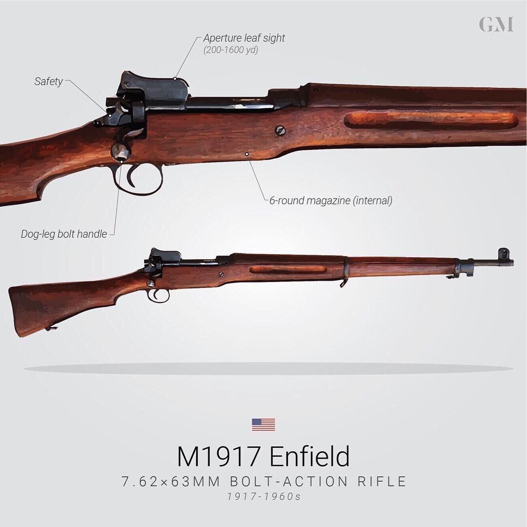 轻武器科普——恩菲尔德P-14和美国M1917 - 哔哩哔哩