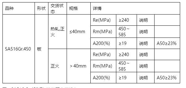 SA516Gr65N一般超声波检测标准美标ASME SA-578/SA-578M - 哔哩哔哩