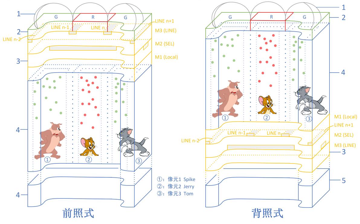 CMOS传感器：前照式 (FSI) vs. 背照式 (BSI) - 哔哩哔哩