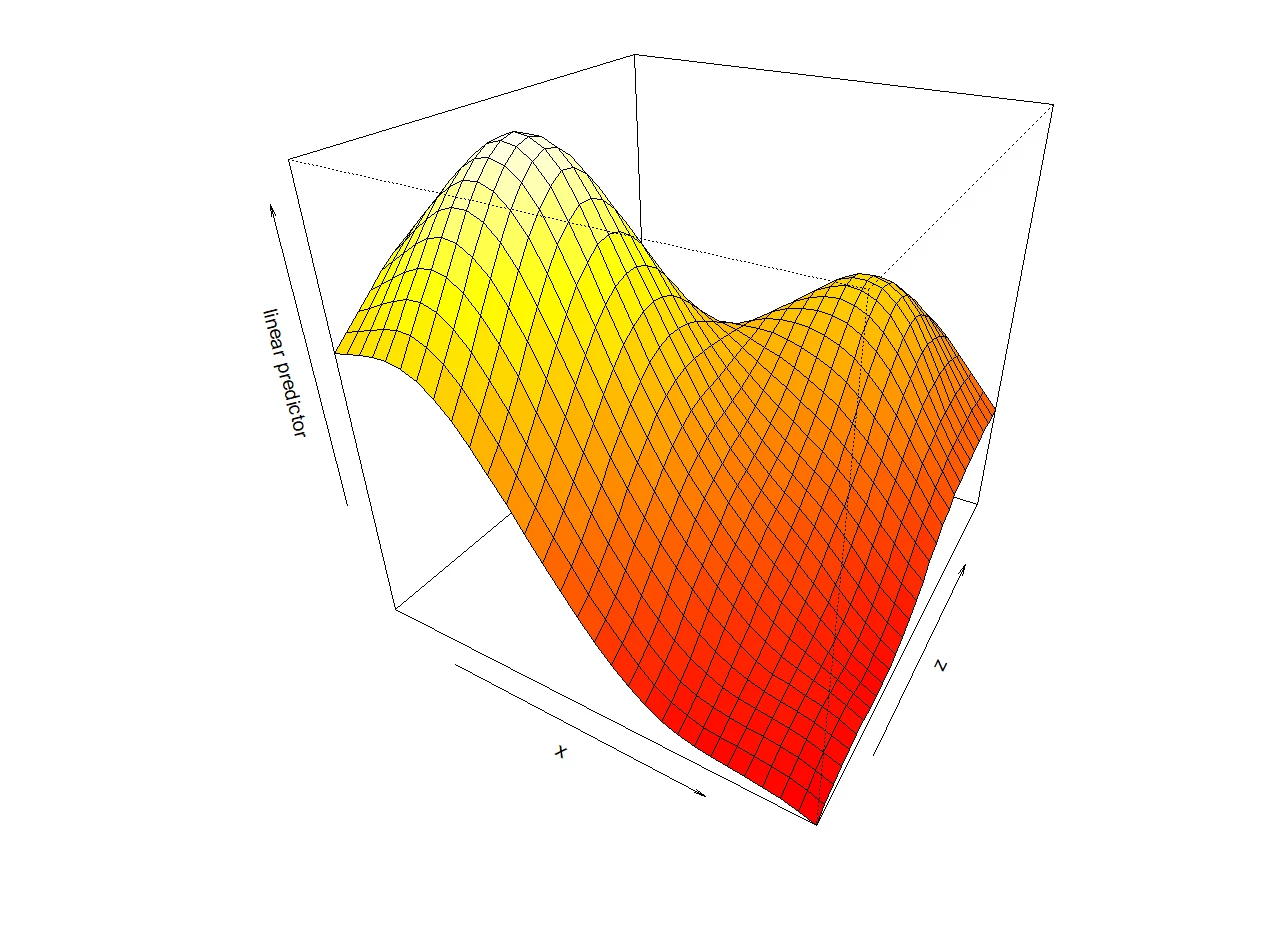 GAM(广义可加模型)，R语言mgcv详解（1）保姆级教程 - 哔哩哔哩