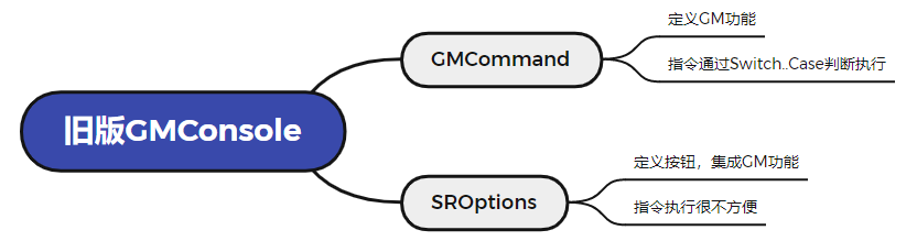 游戏测试·关于GM的碎碎念 - 哔哩哔哩