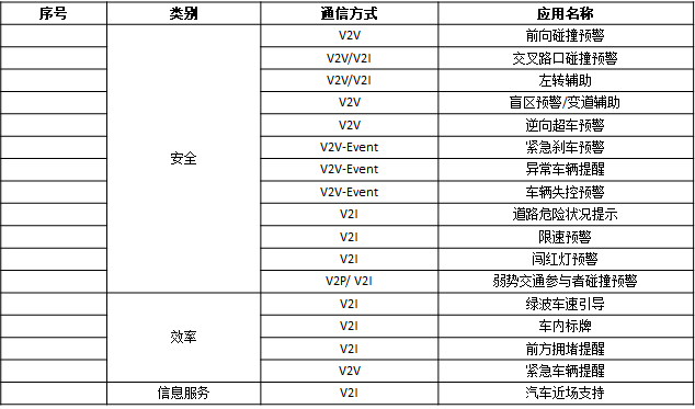 PanoSim ：支持17类V2X应用场景仿真测试 - 哔哩哔哩