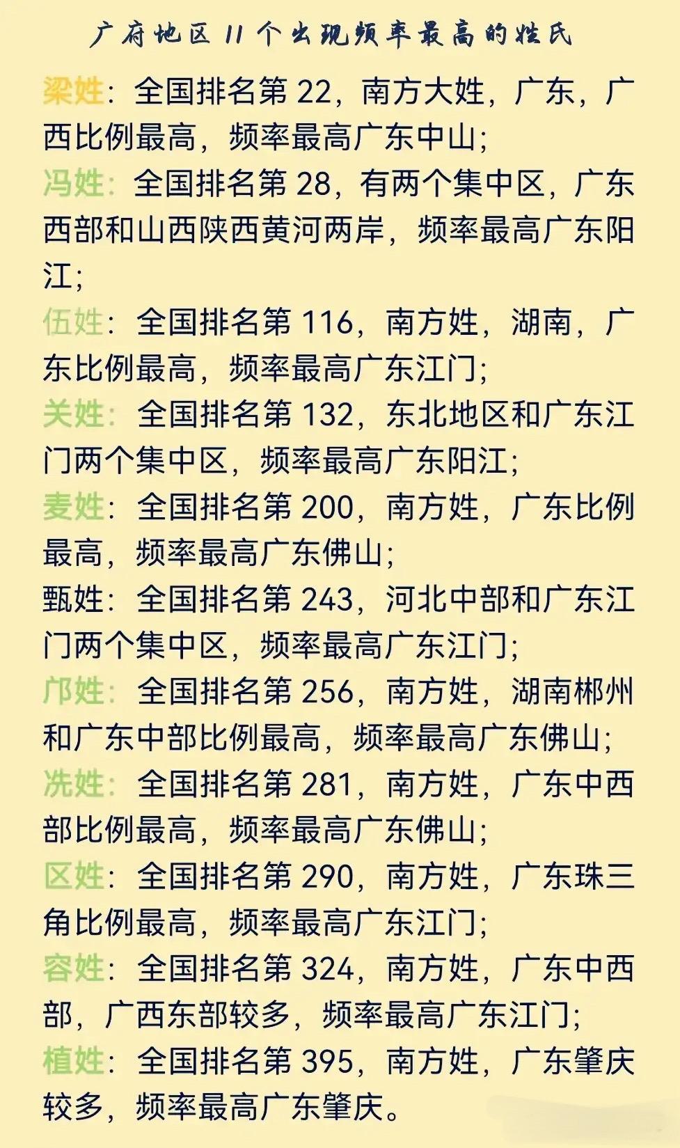 广府区出现频率最高的11个姓氏,梁姓排榜首 哔哩哔哩