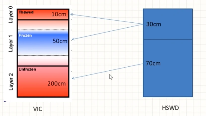 学习记录八：VIC模型—土壤参数文件的制作 - 哔哩哔哩
