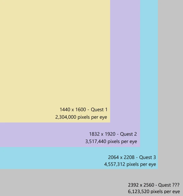Quest4 可能比 Quest3 带来哪些改进？【Meta Quest】 - 哔哩哔哩