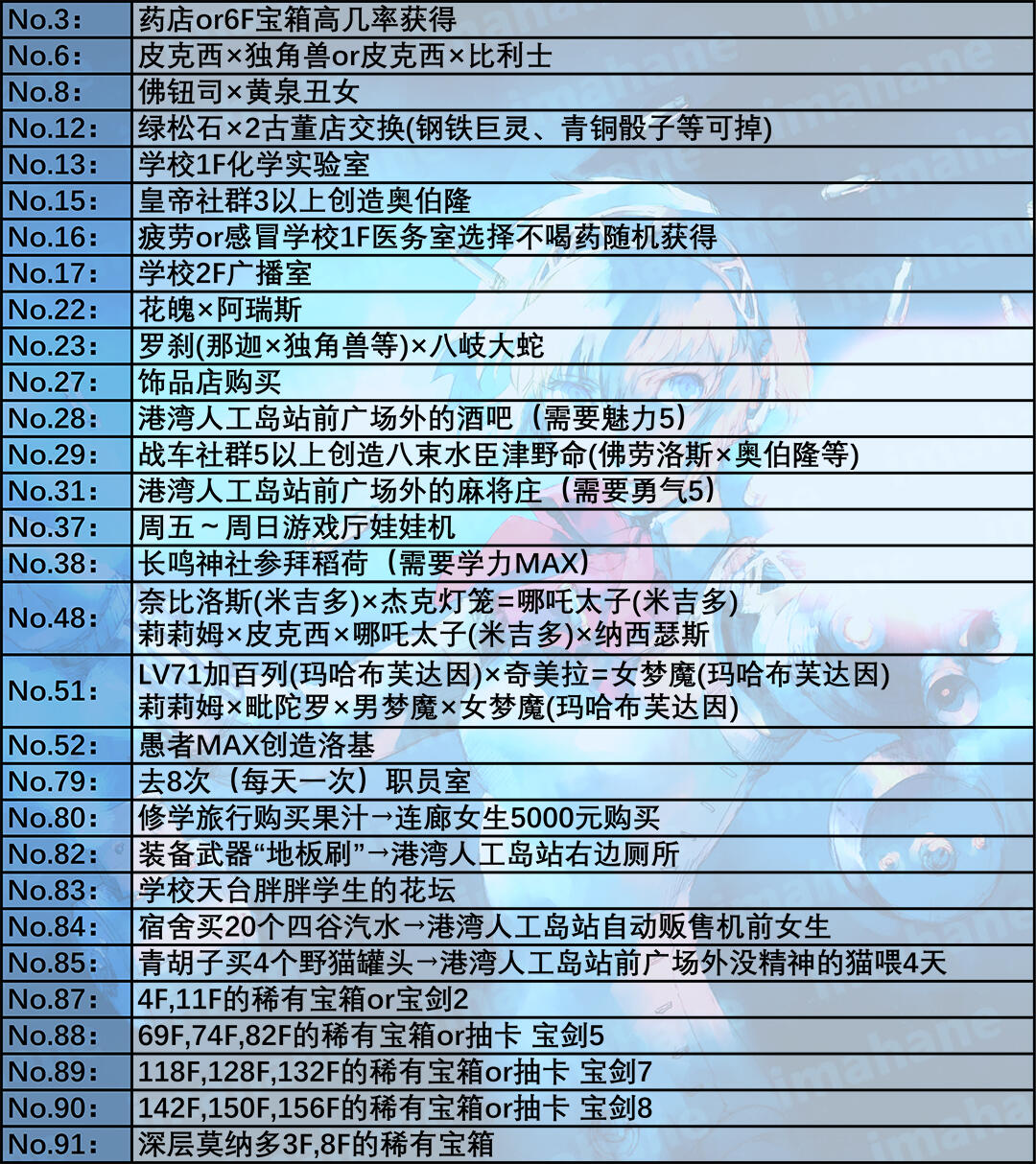 P3F伊丽莎白委托Tips&简易猎杀者攻略 - 哔哩哔哩