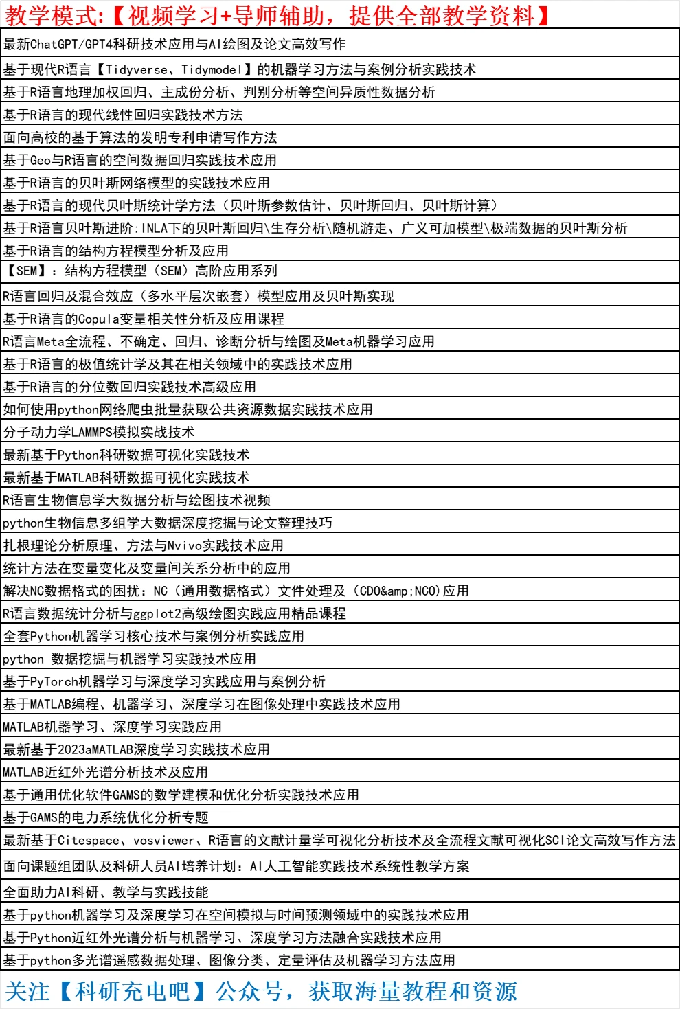 piecewiseSEM结构方程模型建立、拟合、评估、筛选和结果展示全过程 - 哔哩哔哩