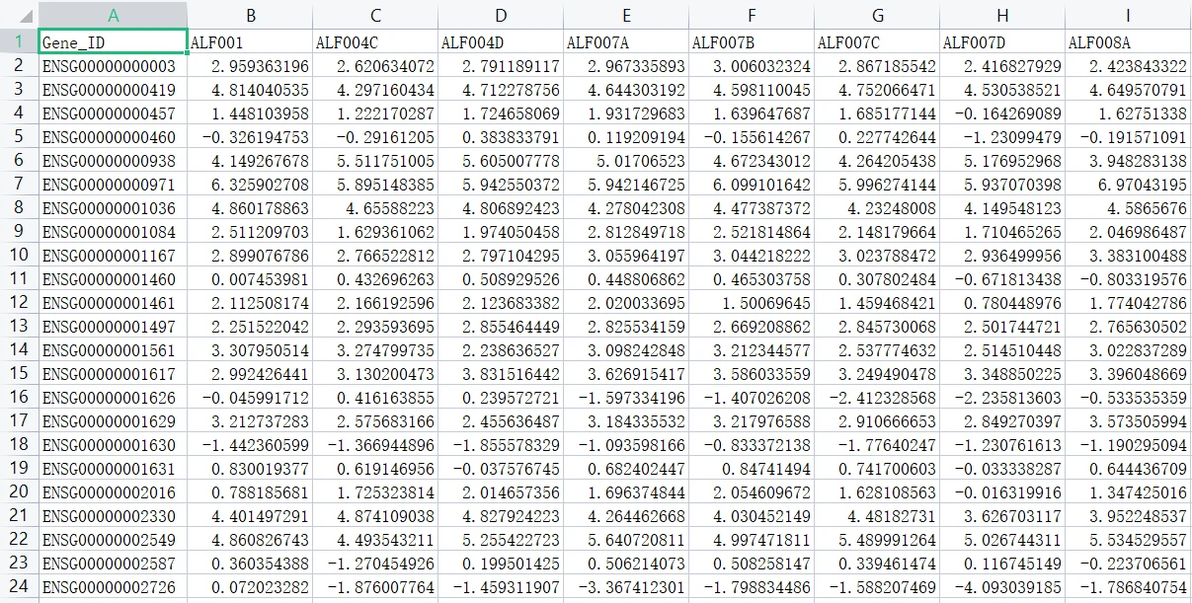 R语言中利用biomaRt包将RNA-seq原始数据"ENSG"开头的Ensemble ID批量转换为基因名称 - 哔哩哔哩