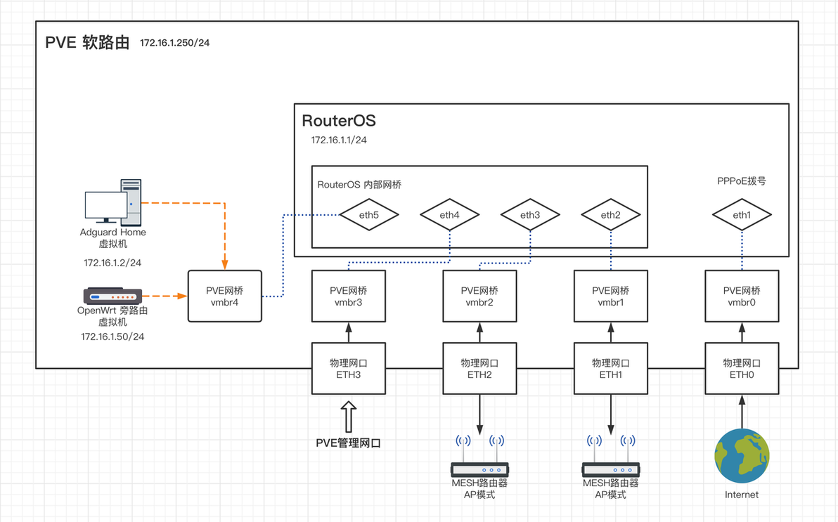 [ Proxmox 折腾手记 ] PVE初始化配置 - 哔哩哔哩