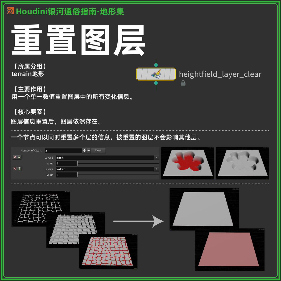 【旧】Houdini 地形sop节点速查 - 哔哩哔哩