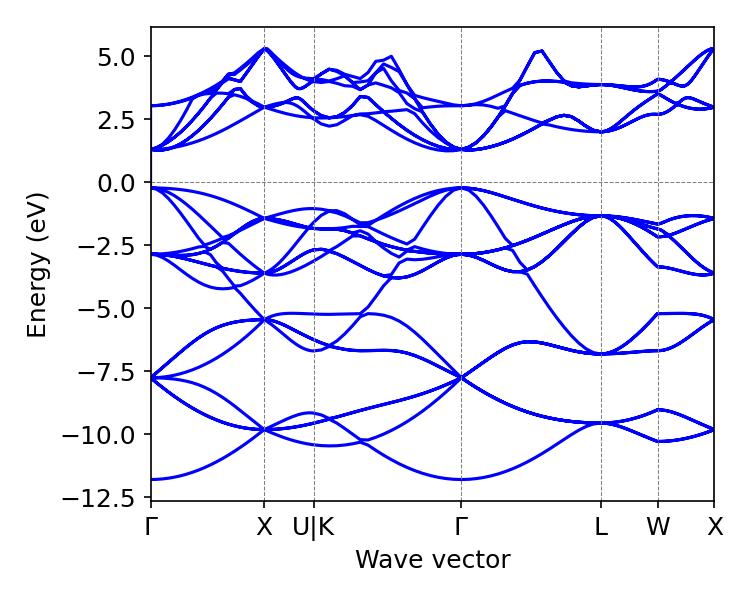 VASP实战-DFT低估带隙的解决方案对比 - 哔哩哔哩