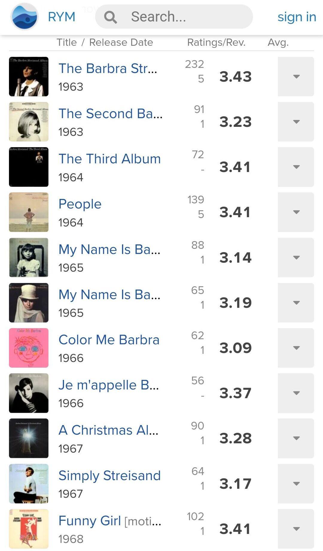 Diva们在RYM上的评分盘点 - 哔哩哔哩