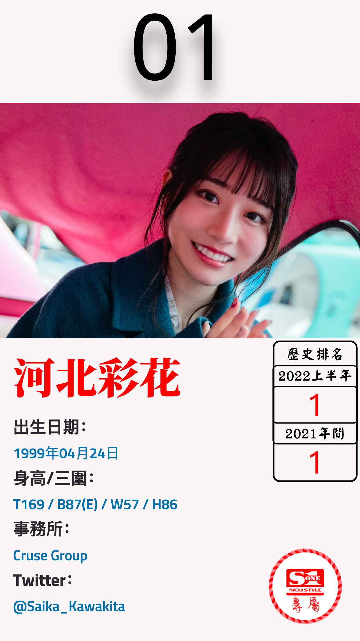 FANZA通贩2022年间女优 TOP200 - 哔哩哔哩