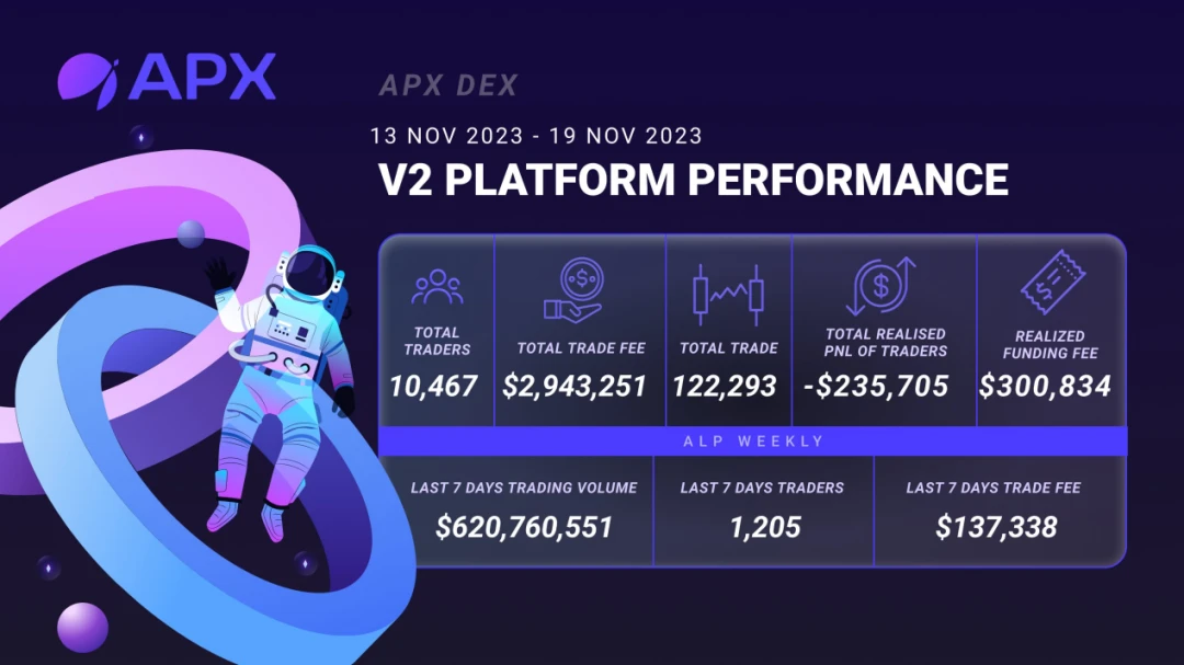 BNB Chain 成就衍生品 DEX，APX Finance 趁势脱颖而出 - 哔哩哔哩