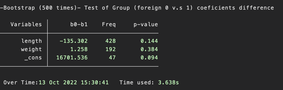 [调节效应专题]如何调教你的Stata好好做调节-2-分组检验 - 哔哩哔哩