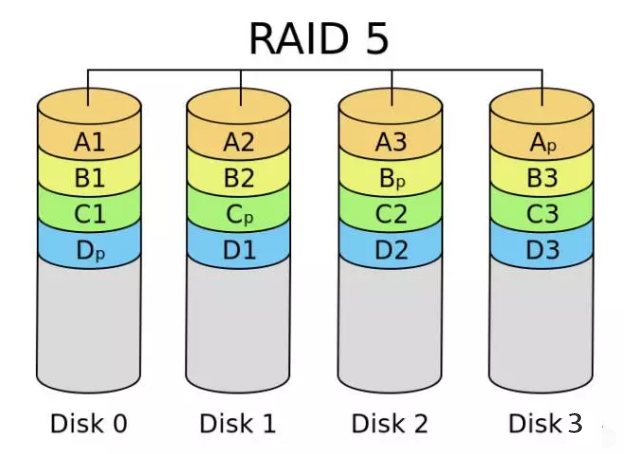 存储涨姿势丨组建RAID磁盘阵列 ，看完不再求人！ - 哔哩哔哩