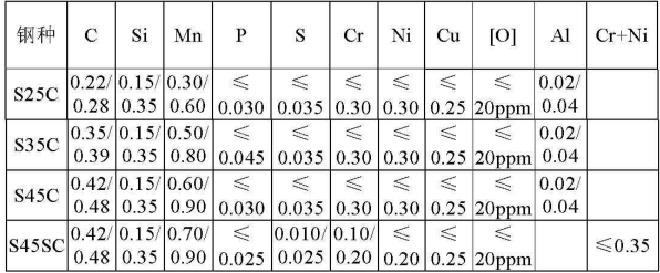 S25C、S35C、s45C、s45SC热轧圆钢-隆继特钢 - 哔哩哔哩