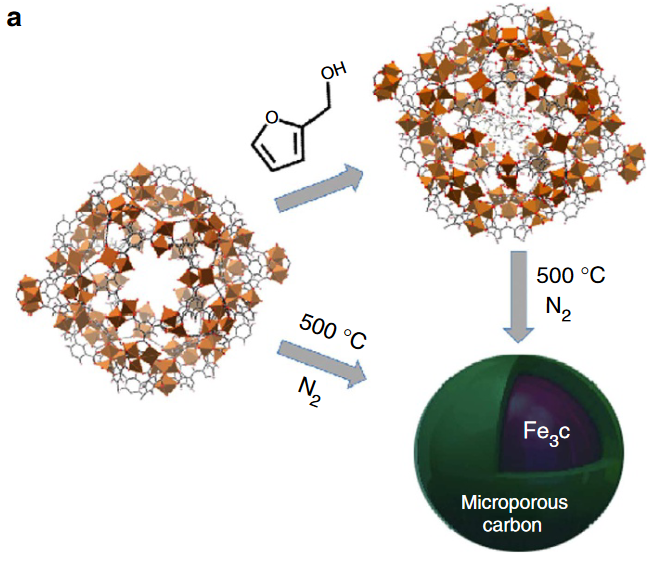 【文献精读】金属有机框架介导的高活性和稳定的费托催化剂合成 - 哔哩哔哩