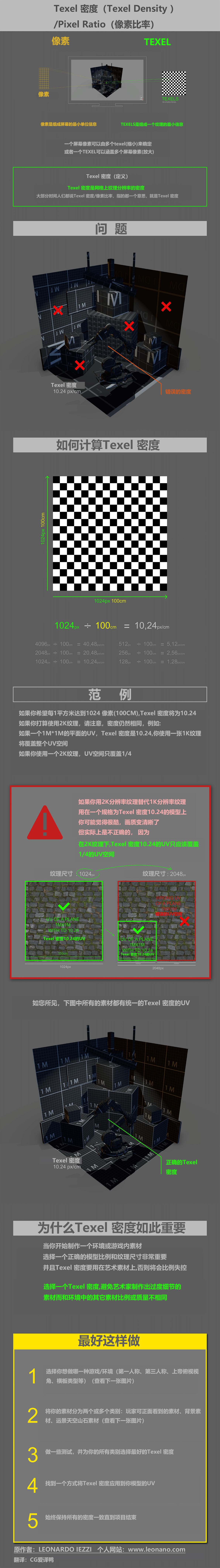 你需要搞懂的TEXEL密度/Texel Density - 哔哩哔哩