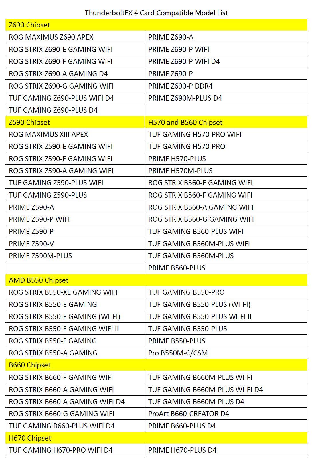 华硕 ThunderboltEX 4 安装纪实（TUF GAMING B560M-PLUS 主板） - 哔哩哔哩