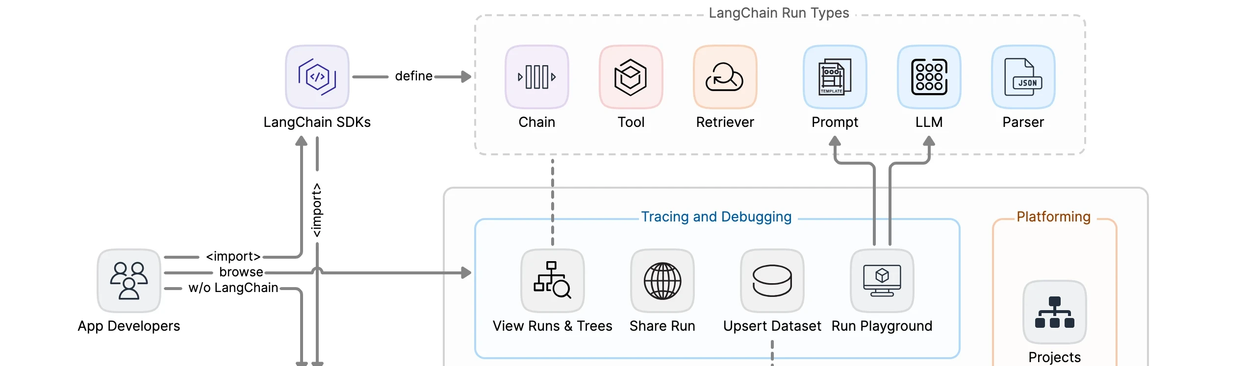 LangChain Hub 功能上线！ - 哔哩哔哩