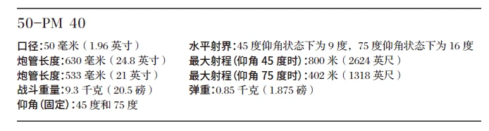 小号“战争之神”：卫国战争中的苏联迫击炮 - 哔哩哔哩