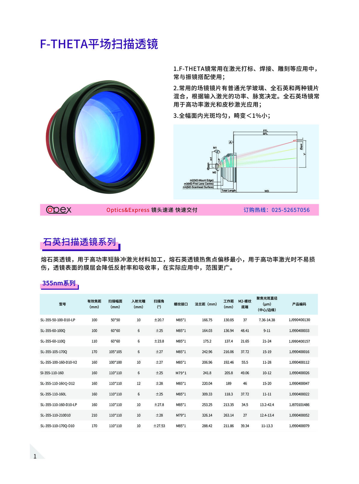 Ronar-Smith F-Theta 扫描透镜，通常称为 F-Theta 透镜 - 哔哩哔哩