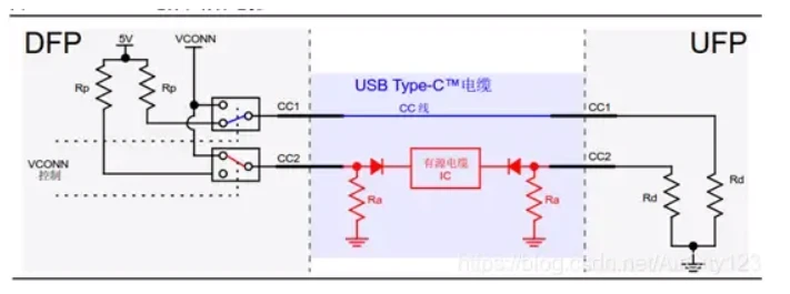 USB PD协议 - 哔哩哔哩