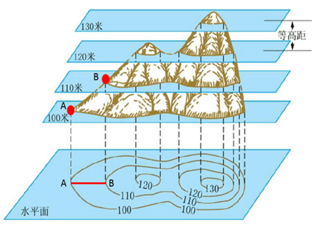 【高中地理】等高线图的判读与运用（含各种等高线地貌、选点、陡崖相对高度） - 哔哩哔哩