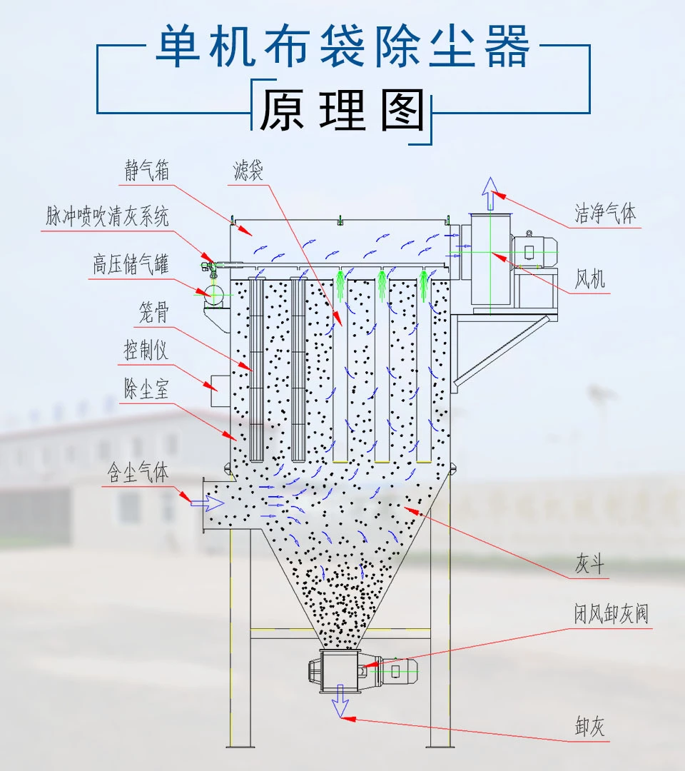 DMC系列脉冲单机布袋除尘器原理图 - 哔哩哔哩