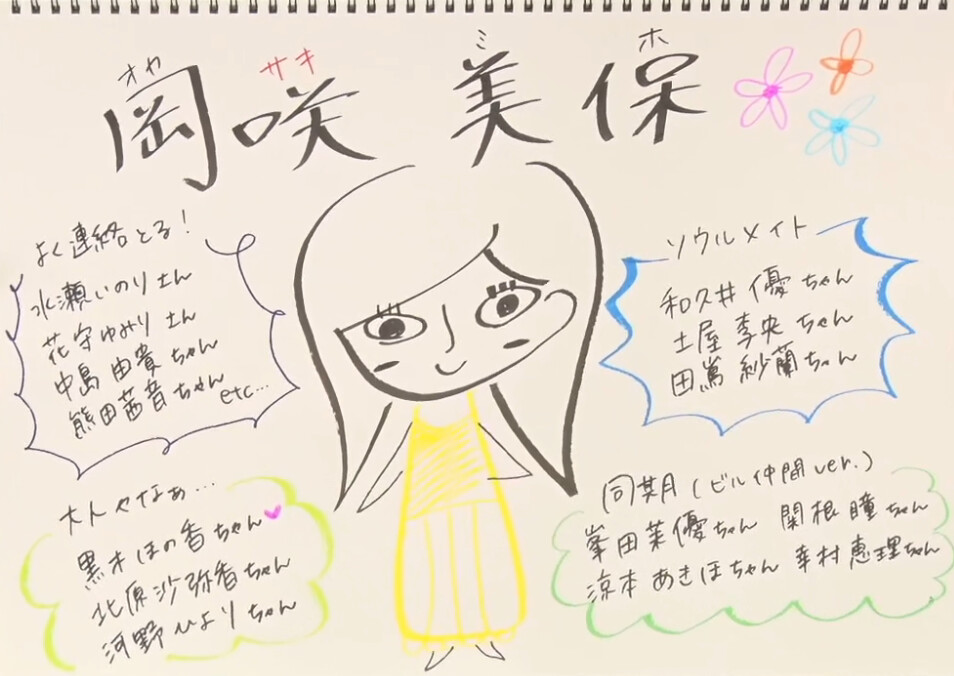 偶像大师闪耀色彩【写在合同LIVE前的noctchill成员介绍（声优）】 - 哔哩哔哩