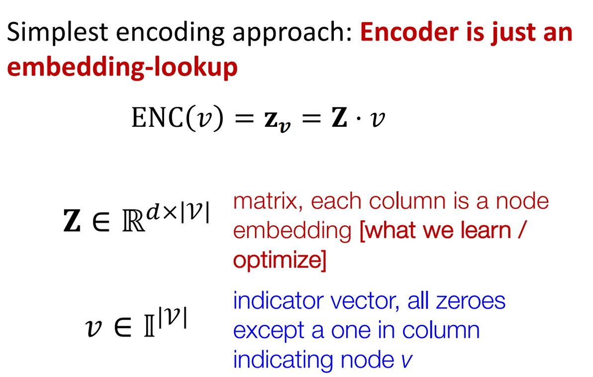 图机器学习基础（1）——节点嵌入（Node Embeddings） - 哔哩哔哩
